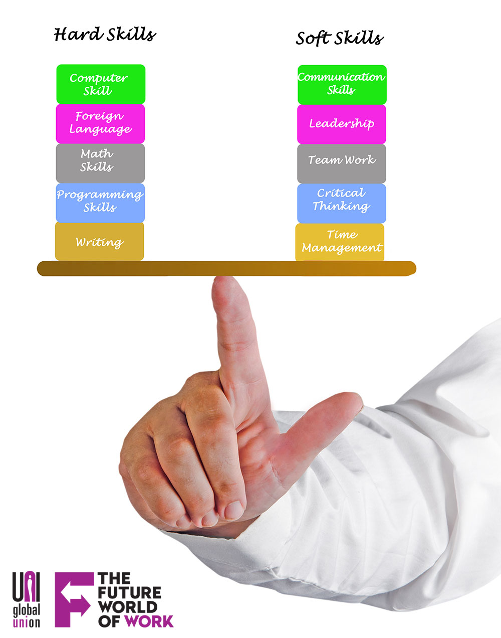 10+ Good Skills To Put On A Resume: A Full List Of Examples